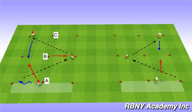Football/Soccer: Identifying attacking options when 1v1 (Technical: Attacking skills, Academy ...