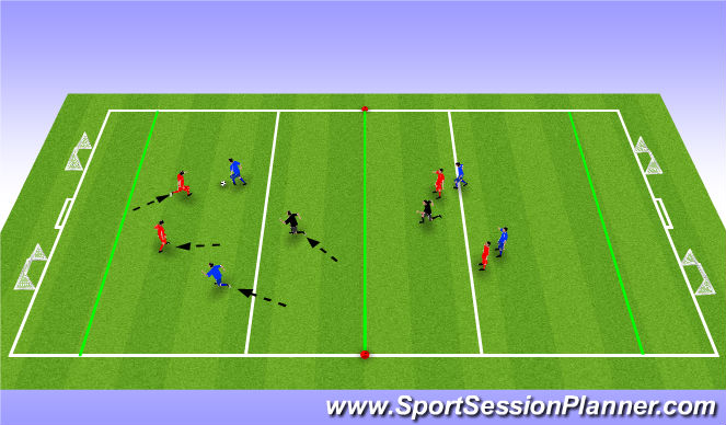Football/Soccer: Zonal Defending (Technical: Defensive skills, Moderate)