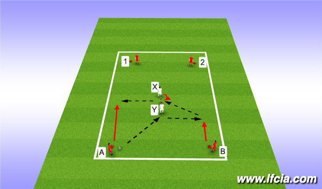 Football/Soccer: YDP_P2 Switching Play (Tactical: Switching play ...