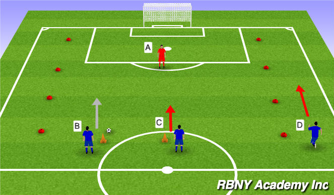 Football/Soccer: Using the wing (Tactical: Wide play, Academy Sessions)