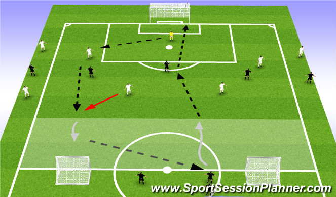 Football/Soccer: Defending Outnumbered u11 2008, DELAY till Support ...