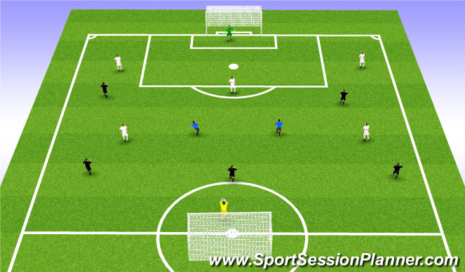 Football/Soccer: Defending Outnumbered u11 2008, DELAY till Support ...