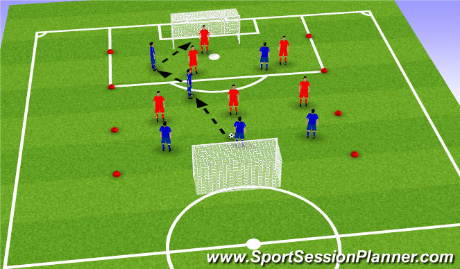 Football/Soccer: Pre Match Session (Small-Sided Games, Moderate)