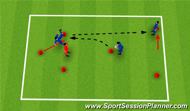 Football/Soccer: 30.1 Defending Set Pieces (Functional: Defender, Beginner)
