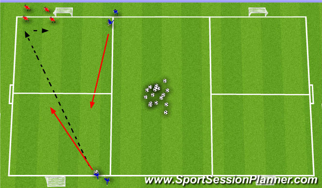 Football/Soccer: Relationship between back 3 and recovery of fullbacks ...