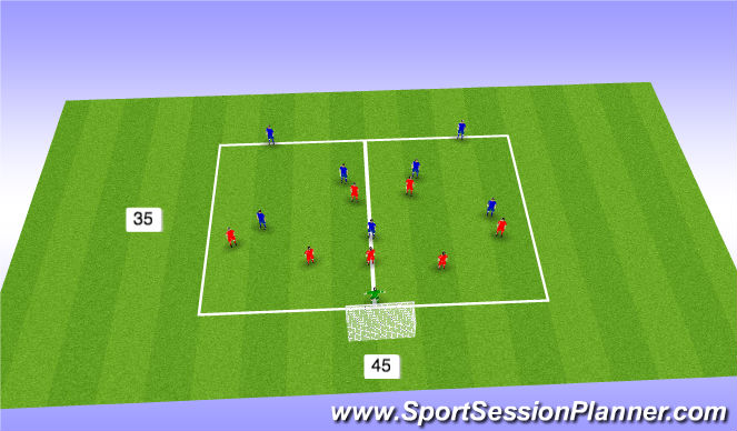 Football/Soccer: Relationship between back 3 and recovery of fullbacks ...
