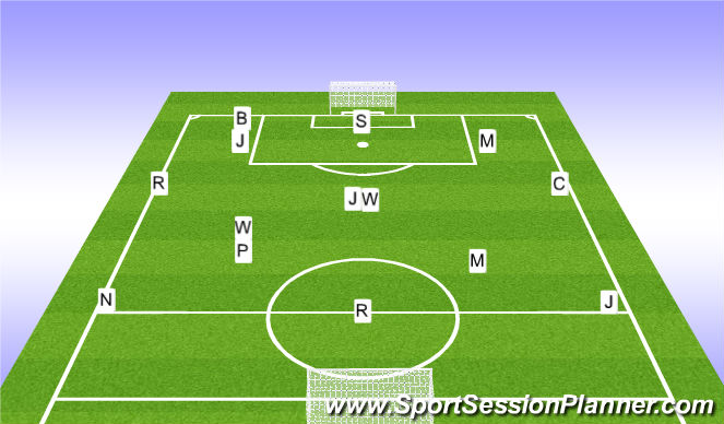 Football/Soccer: U17 USSF (Tactical: Playing out from the back, Moderate)