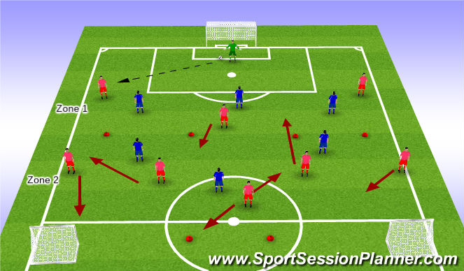 Football/Soccer: Build-up from the defensive third to middle third ...