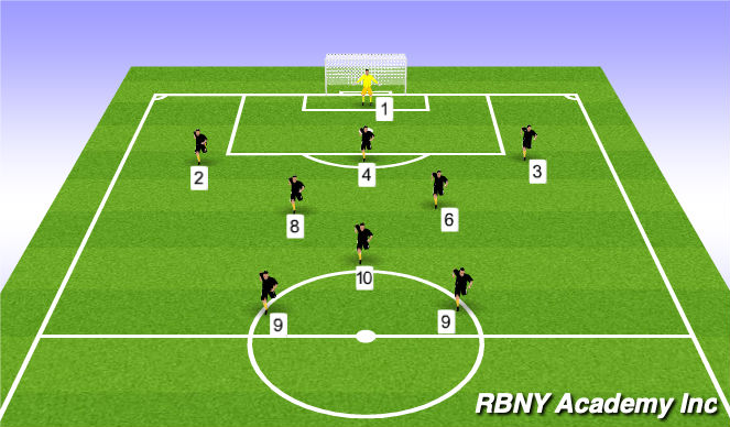 Football/Soccer: MSC - Create Scoring Opportunities (Tactical: Position ...