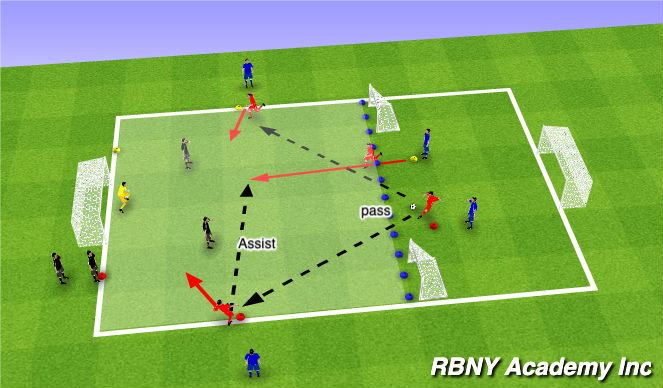 Football/Soccer: Shooting on goals (Technical: Shooting, Academy Sessions)