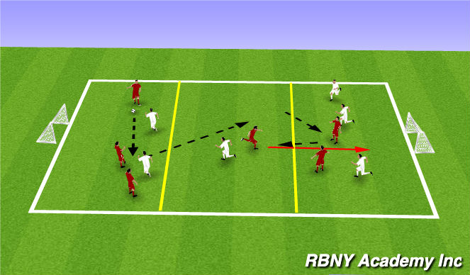 Football/Soccer: Possesion: Supporting Angles - 2nd Attacker (Tactical ...