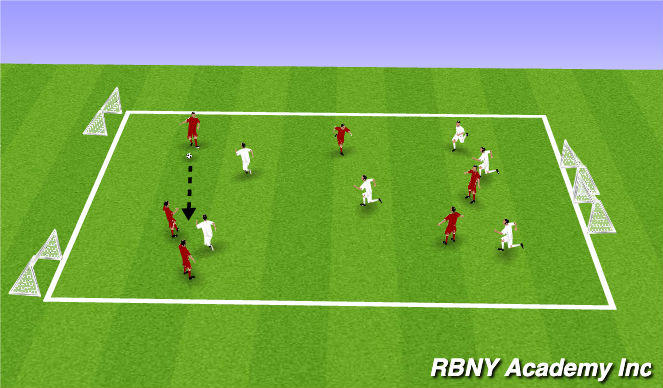 Football/Soccer: Possesion: Supporting Angles - 2nd Attacker (Tactical ...