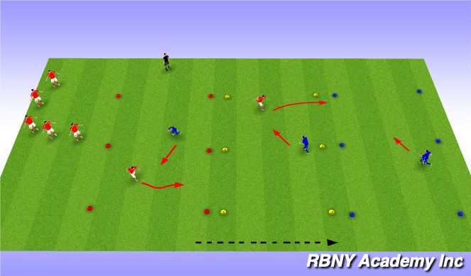 Football/Soccer: Attacking 1v1: changing direction (Technical: Attacking skills, Academy Sessions)