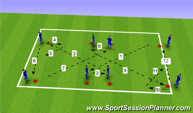 Football/Soccer: 4/10 Passing session (Tactical: Combination play ...