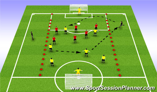 Football/Soccer: Changing the point of attack (Tactical: Combination ...