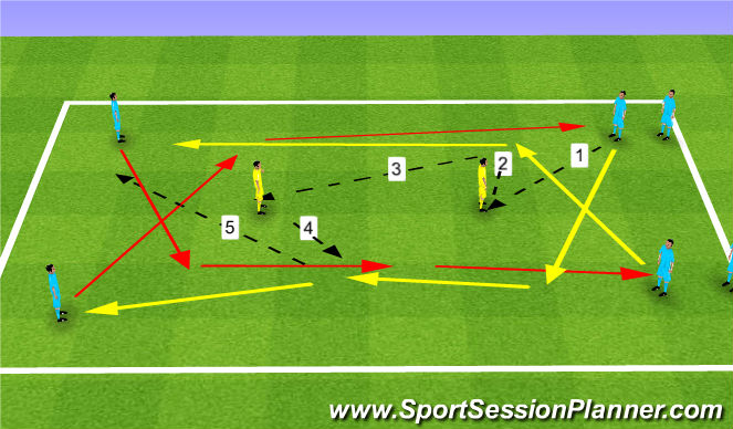 Football/Soccer: Speed of play moving into the final third. (Tactical ...
