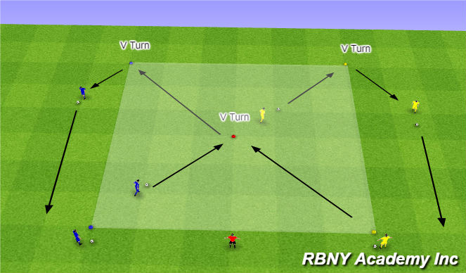 Football/Soccer: 4/11 G10E - Turning (Technical: Turning, Academy Sessions)