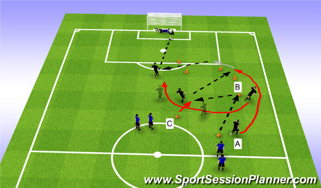 Football/Soccer: U10A overlaps (Technical: Movement off the ball, Moderate)