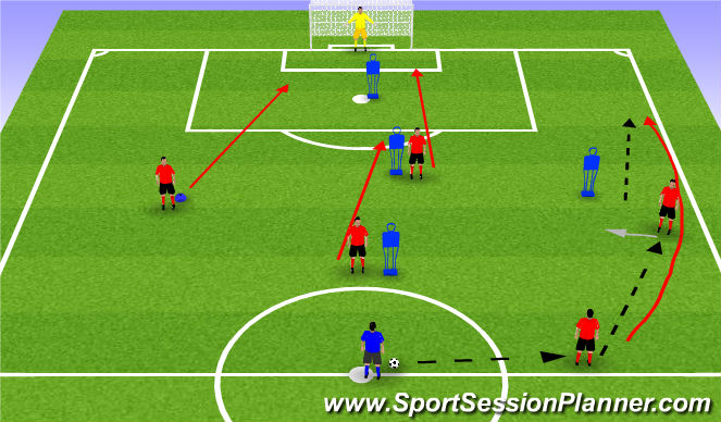 Football/Soccer: Wide Play Combination Passes 7v7 (Tactical ...