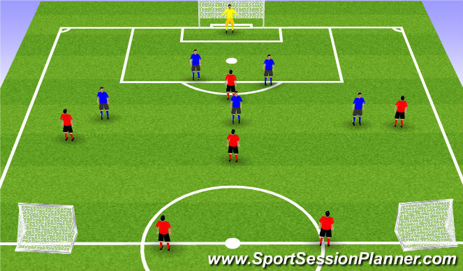 Football/Soccer: Wide Play Combination Passes 7v7 (Tactical ...
