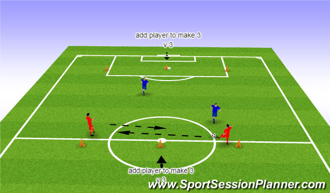 Football/Soccer: Pressure and cover - defensive 3rd (Functional ...