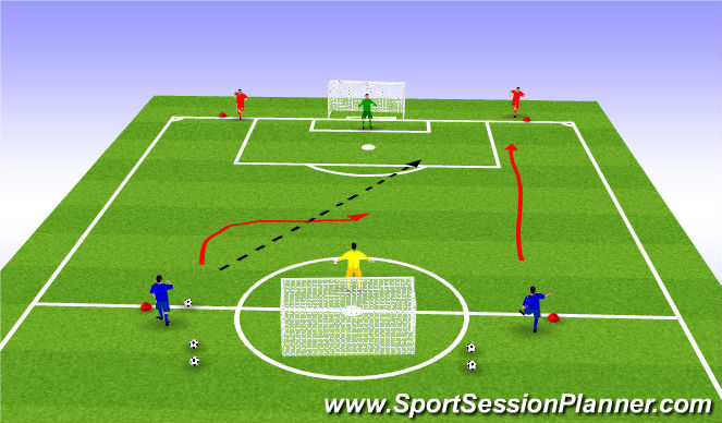 Football/Soccer: Pressure and cover - defensive 3rd (Functional ...