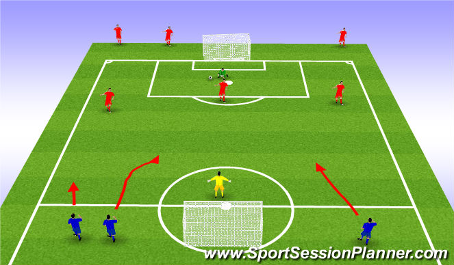 Football/Soccer: Pressure and cover - defensive 3rd (Functional ...