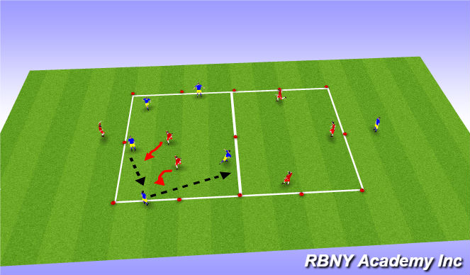 Football/Soccer: 06 Boys EDP Session 6 BOTB (Tactical: Playing out from ...