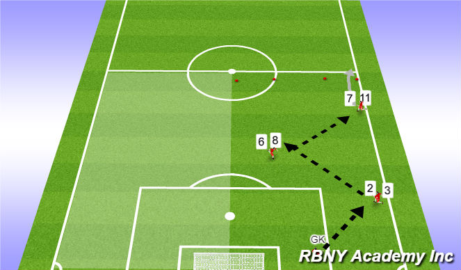 Football/Soccer: 06 Boys EDP Session 6 BOTB (Tactical: Playing out from ...