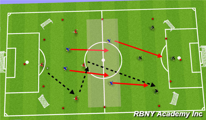 Football/Soccer: 06 Boys EDP Session 6 BOTB (Tactical: Playing out from ...