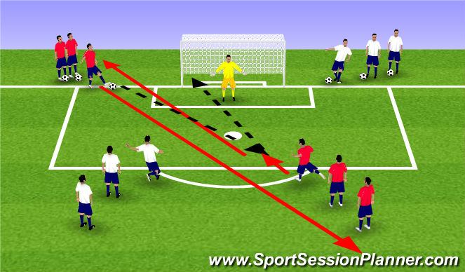 Football/Soccer: Finishing Activities (Technical: Shooting, Beginner)