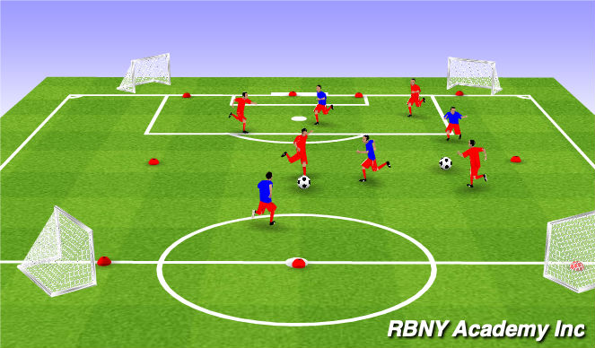 Football/Soccer: Defense Technical - Pressure, Cover, Balance + GK ...