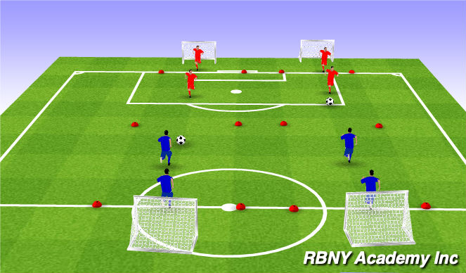 Football/Soccer: Defense Technical - Pressure, Cover, Balance + GK ...