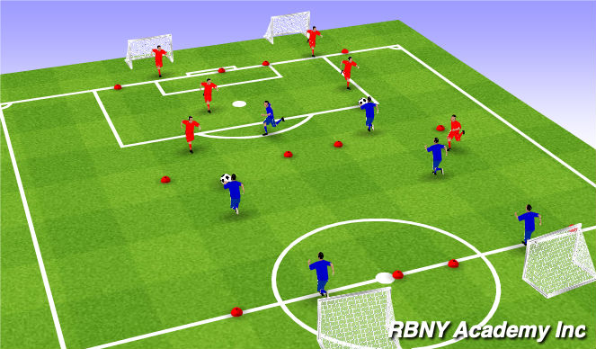 Football/Soccer: Defense Technical - Pressure, Cover, Balance + GK ...