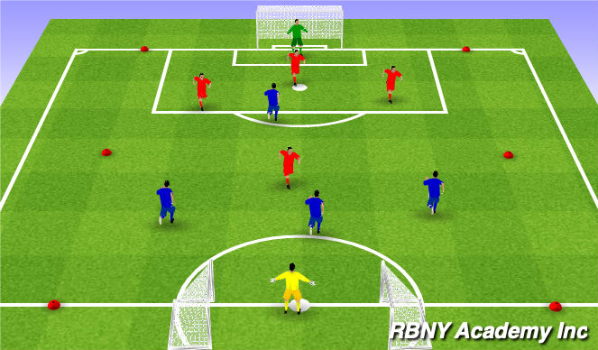 Football/Soccer: Defense Technical - Pressure, Cover, Balance + GK (Tactical: Defensive ...