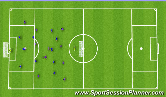 Football/Soccer: Whole part whole Defending final third (Tactical ...