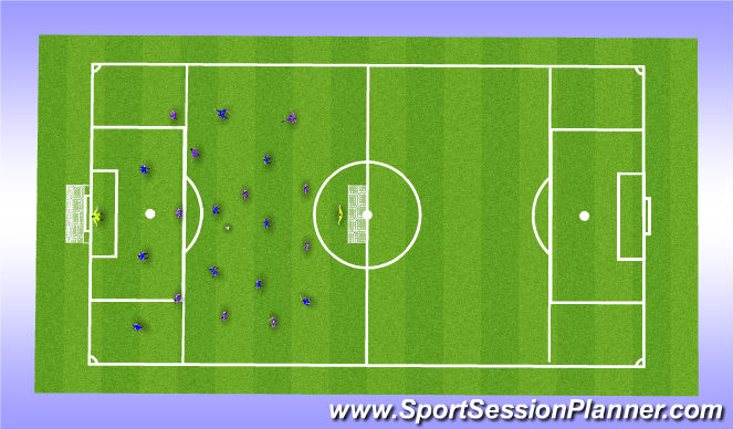 Football/Soccer: Whole part whole Defending final third (Tactical ...