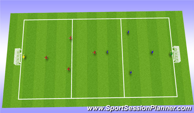 Football/Soccer: U9-U10 Building and Pressing (Tactical: Playing out ...