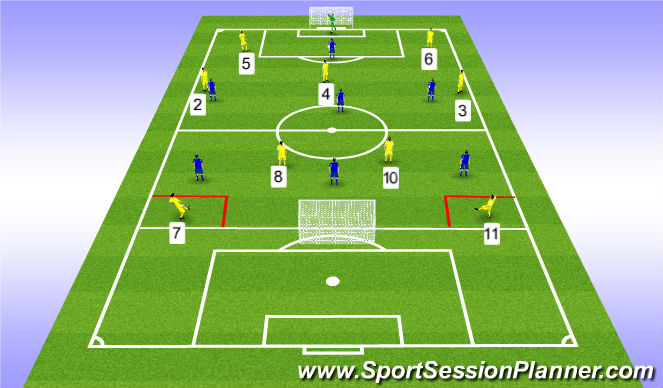 Football/Soccer: Playing out from the back in different situations ...