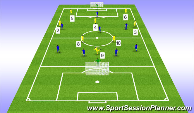 Football/Soccer: Playing out from the back in different situations ...