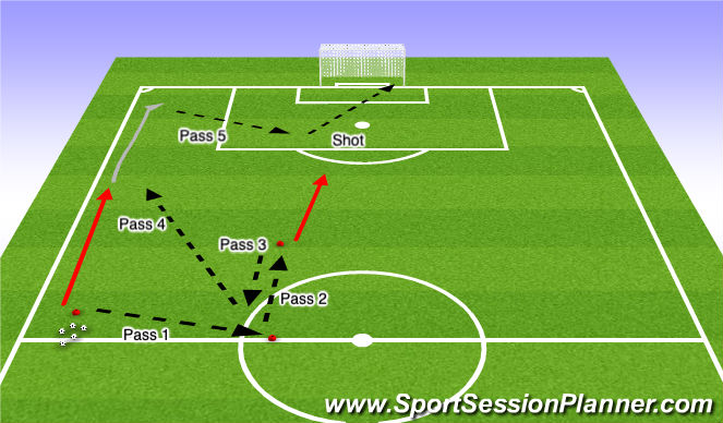 Football/Soccer: 2006 Finishing Session (Technical: Shooting, Beginner)
