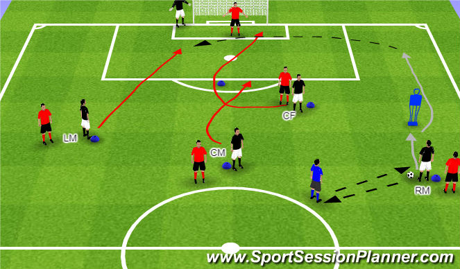 Football/Soccer: Wide Play - Session 1 (Tactical: Wide play, Moderate)