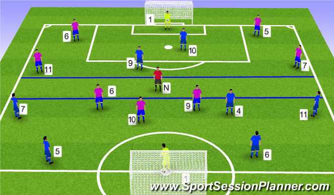 Football/Soccer: Attack to defence Posh Reserves (Tactical: Defensive ...