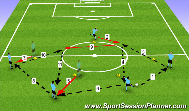 Football/Soccer: Midfield Buildup in a 1-3-5-2 (Functional: Midfielder, Moderate)