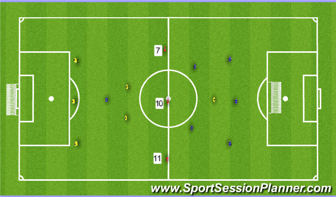 Football/Soccer: Defending as a 3 Compactness (Tactical: Defensive ...