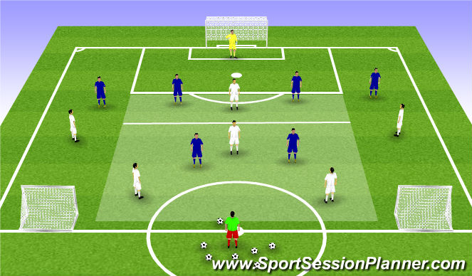 Football/Soccer: sessions (Functional: Midfielder, Moderate)