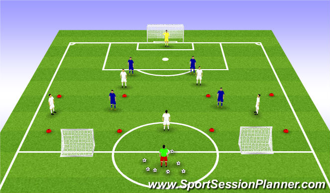 Football/Soccer: sessions (Functional: Midfielder, Moderate)