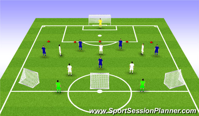 Football/Soccer: sessions (Functional: Defender, Moderate)