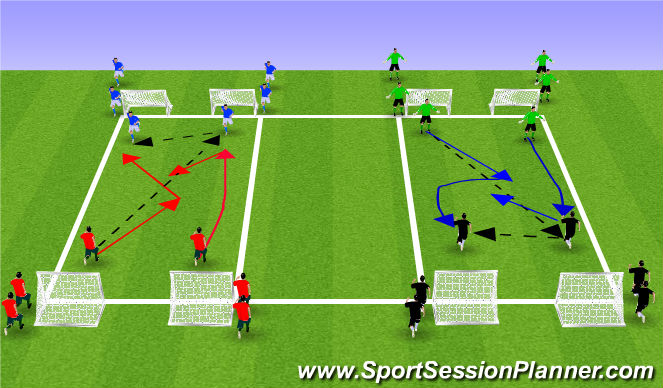 Football/Soccer: Defending in Pairs (Press/Cover/Support) (Tactical: Defensive principles, Moderate)