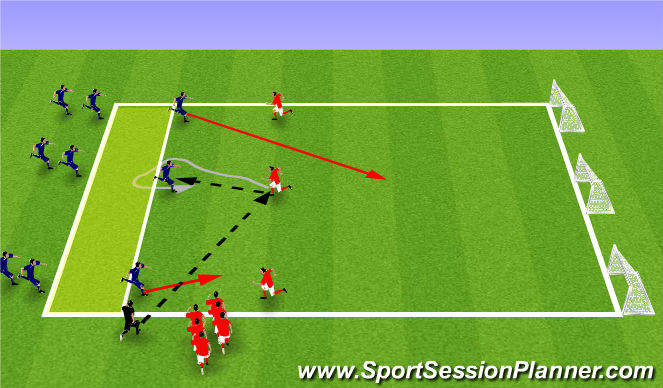 Football/Soccer: Defending in groups (Tactical: Defensive principles ...